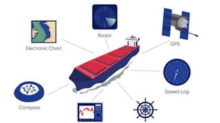 NAVIGASI ELEKTRONIK bab 1. pengertian navigasi | PPTX