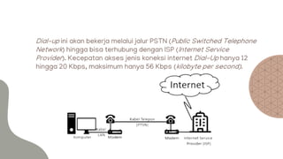 Jaringan Internet dan Komputer dasar-dasar | PPTX