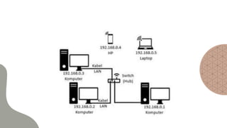Jaringan Internet dan Komputer dasar-dasar | PPTX