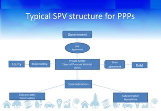 1._Introduction_to_PPP public privet partisanship .ppt