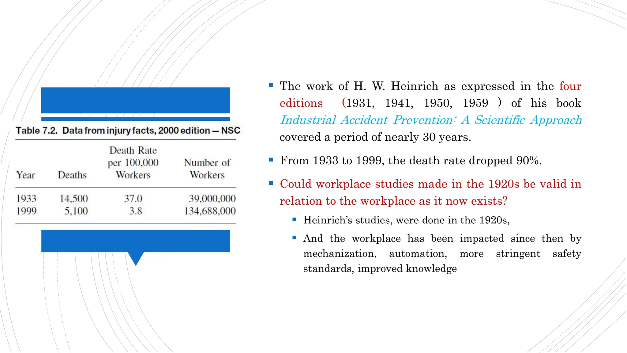1. Henrich Triangle Safety and Fire Presentation | PPTX