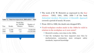 1. Henrich Triangle Safety and Fire Presentation | PPTX