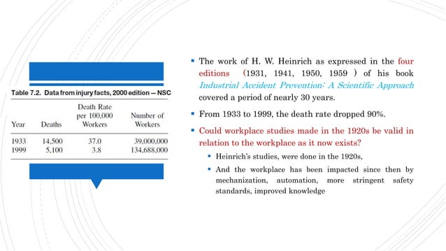 1. Henrich Triangle Safety and Fire Presentation | PPTX