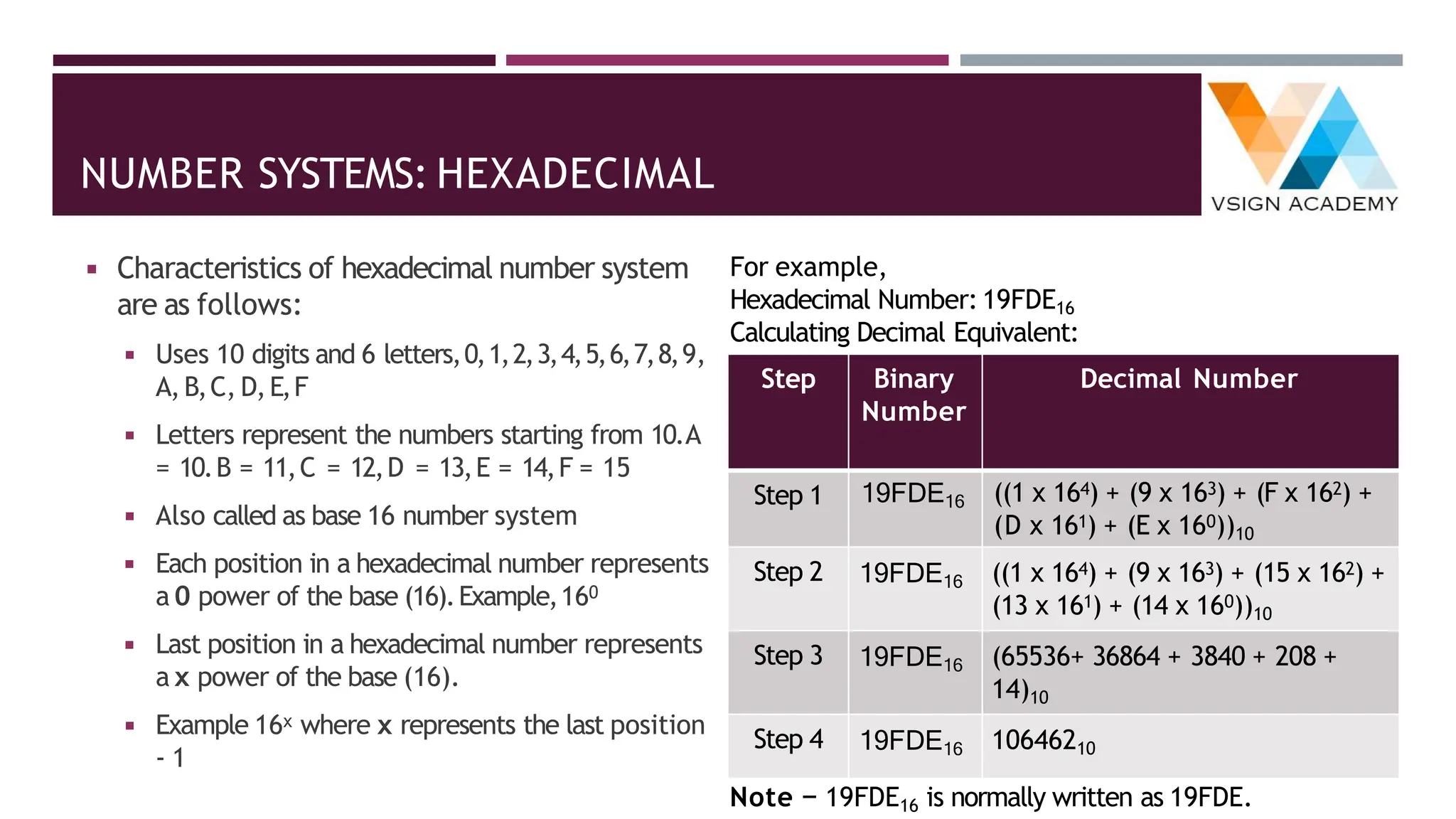 1. Number System in Digital Electronics.pptx