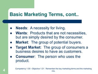 Marketing_Terms_PowerPoint.ppt for helping | PPT