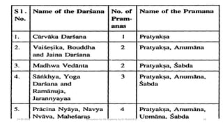 PRAMANA SHASTRA: The Indian Epistemology | PPTX