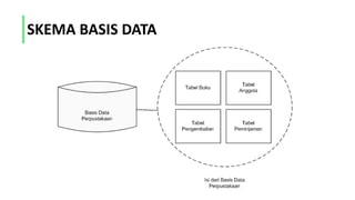 Materi SQL tentnag DML pada databses.pdf