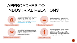 1. Industrial Relations Concept and Models.pptx