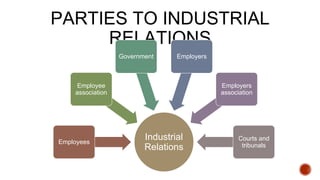 1. Industrial Relations Concept and Models.pptx