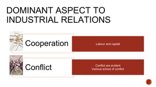 1. Industrial Relations Concept and Models.pptx