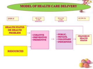 1. DELIVERY OF HEALTH CARE SERVICES IN RURAL.ppt