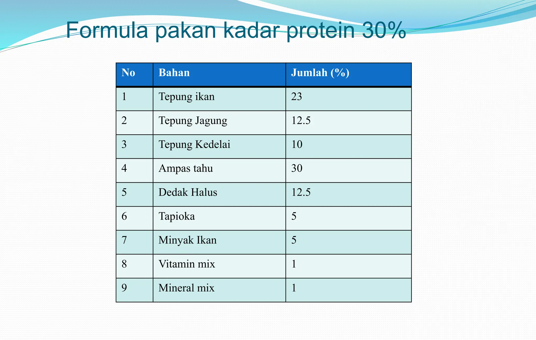 1. Pembuatan Pakan Ikan Mandiri Berbahan Baku Lokal.pptx