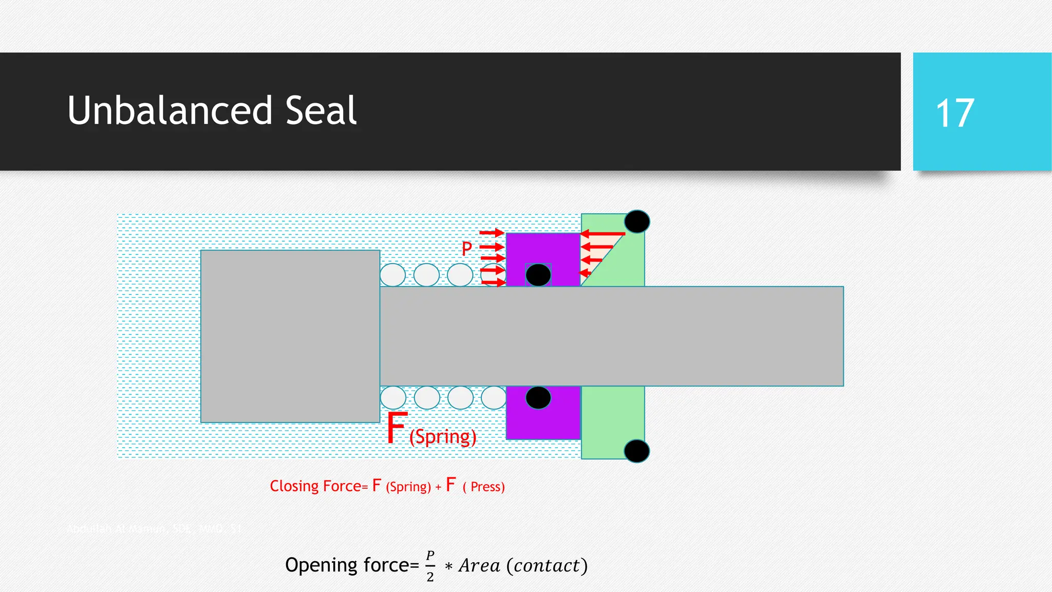 Description of mechanical seal, types of mechanicla seal | PPT | Free ...