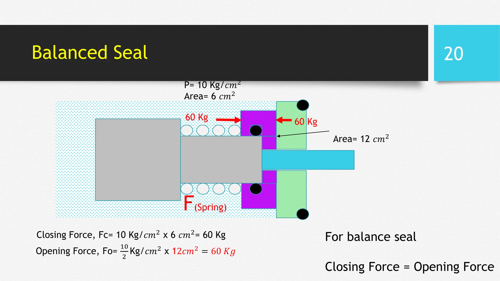 Description of mechanical seal, types of mechanicla seal | PPT | Free ...