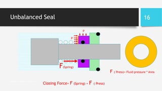 Description of mechanical seal, types of mechanicla seal | PPTX