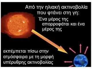 1.21.Ρύπανση Φαινόμενο θερμοκηπίου και προσομοίωση phet.pptx