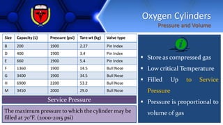1. Medical Gases in Anaesthesiology.pptx
