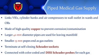 1. Medical Gases in Anaesthesiology.pptx