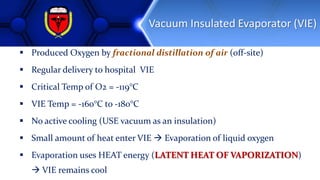 1. Medical Gases in Anaesthesiology.pptx