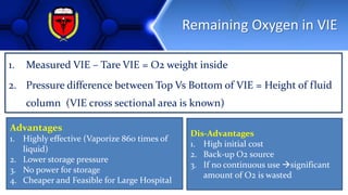 1. Medical Gases in Anaesthesiology.pptx