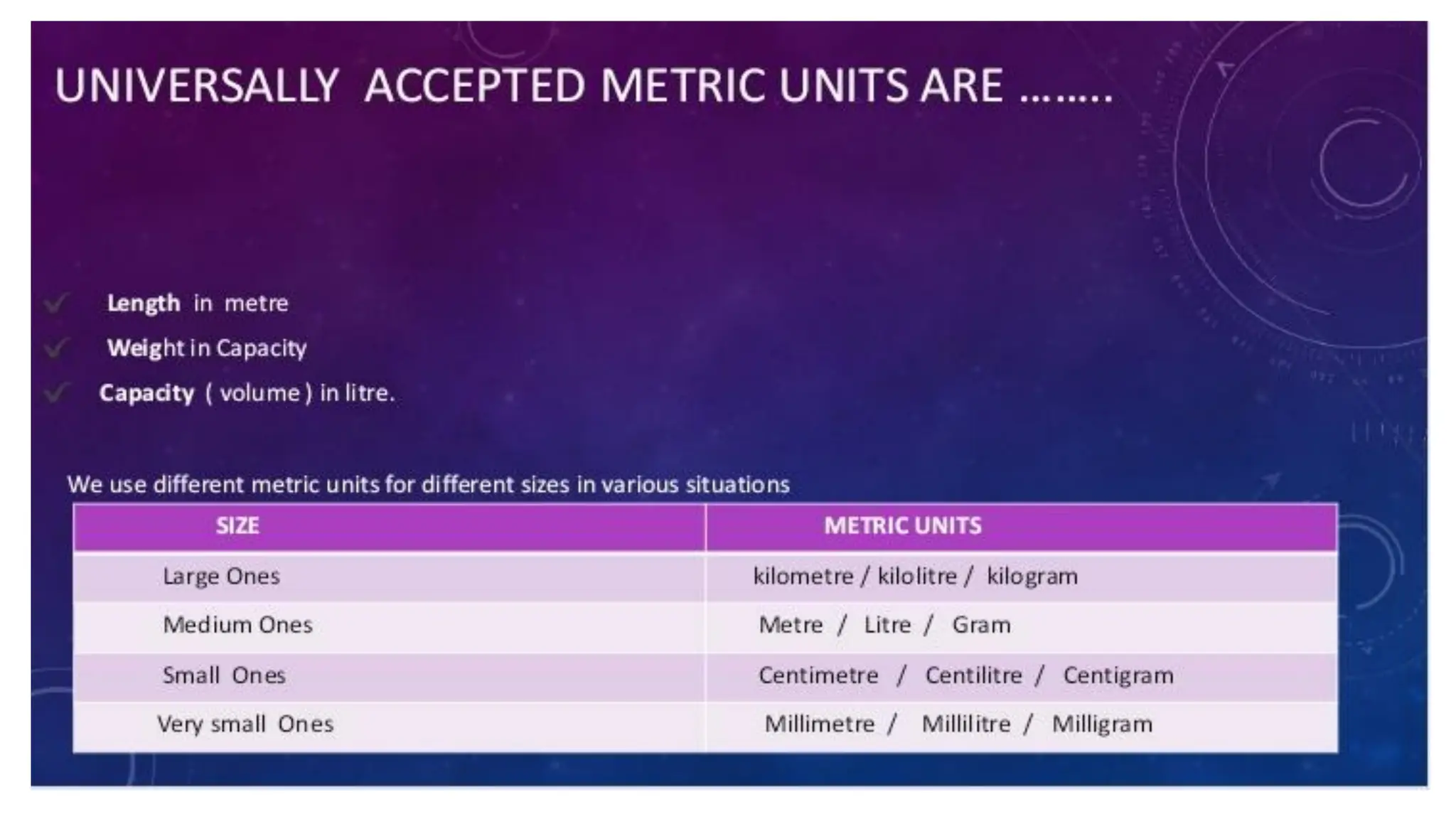 Enhancing the knowledge in Measurement. | PDF