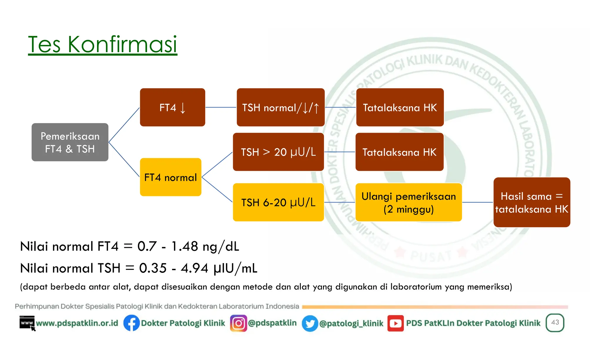 1. Teknik Sampling DBS SHK - PP PDS PatKLIn 23.09.21.pdf