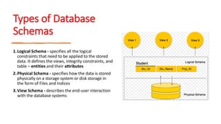 1.0 Introduction to Database Management Systems.pdf