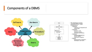 1.0 Introduction to Database Management Systems.pdf