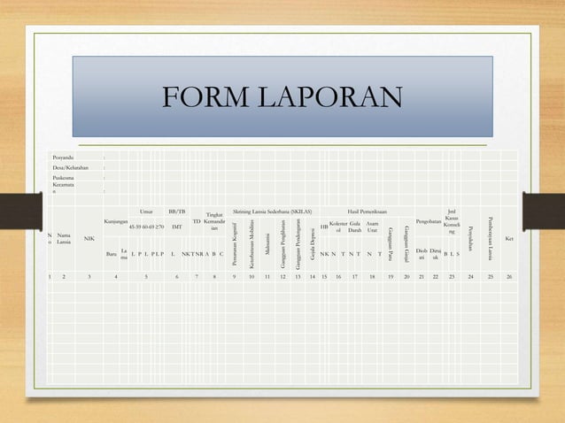 MATERI PENCATATAN DAN PELAPORAN SKRINING LANSIA | PPT