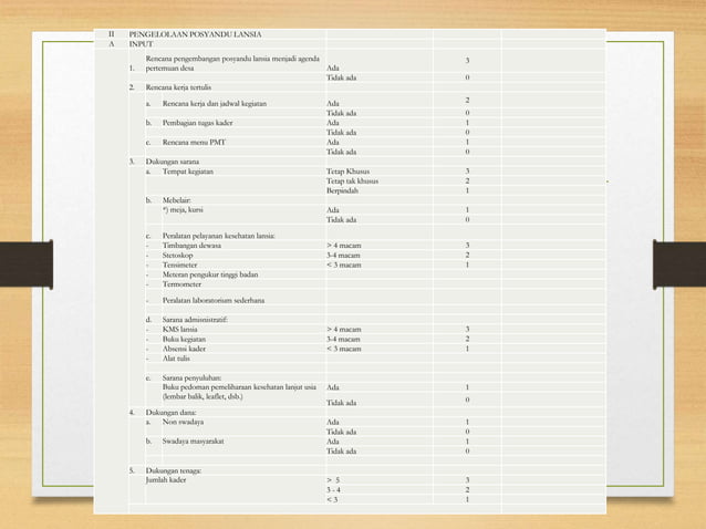 MATERI PENCATATAN DAN PELAPORAN SKRINING LANSIA | PPT