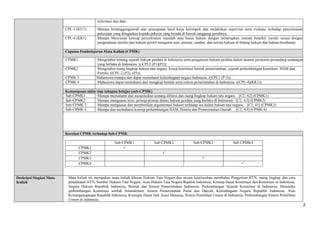 1. RPS_Hukum Tata Negara UNTUK perkuliahan | PPT