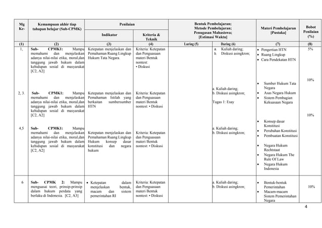 1. RPS_Hukum Tata Negara UNTUK perkuliahan | PPT