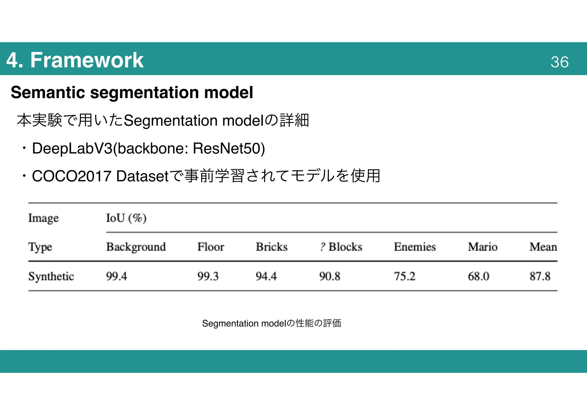 論文紹介 Exploiting Semantic Segmentation To Boost Reinforcement Learning