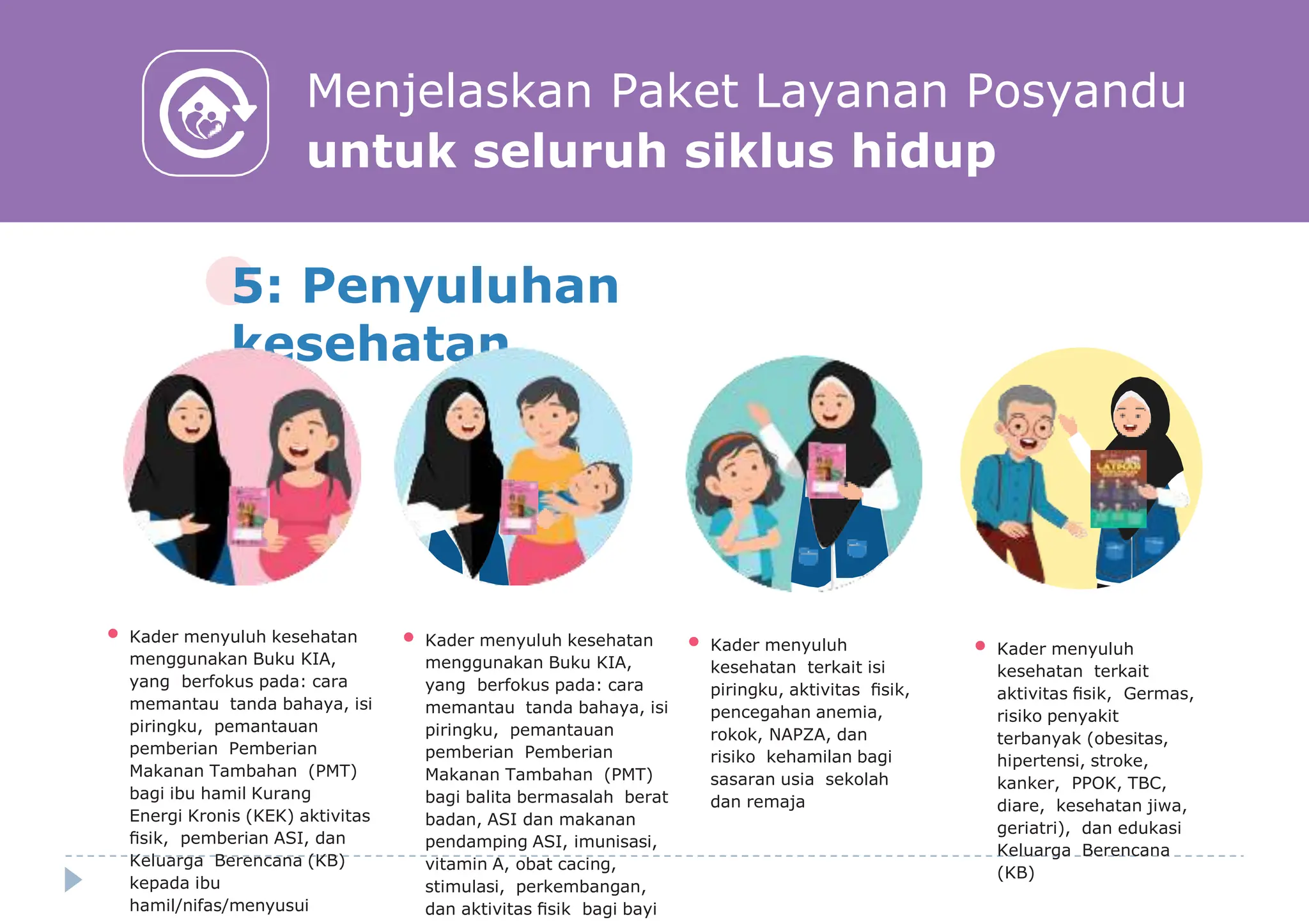 PENGELOLAAN POSYANDU ILP DI WILAYAH.pptx