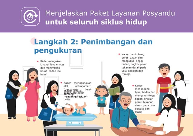 PENGELOLAAN POSYANDU ILP DI WILAYAH.pptx