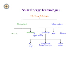 Solar Geometry Solar thermal process mech | PPT