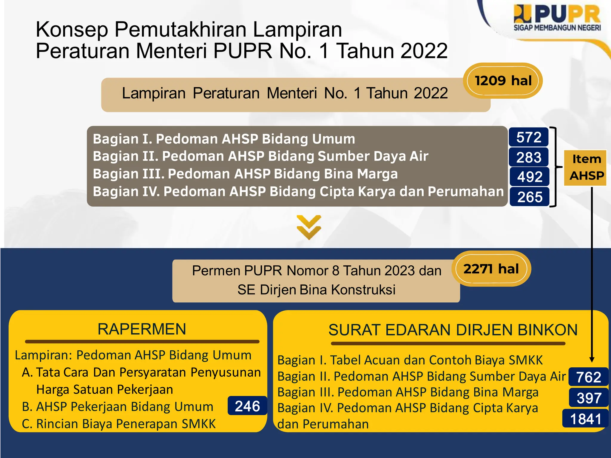 1 Paparan Penjelasan Permen Pupr 08 Tahun 2023 Pdf