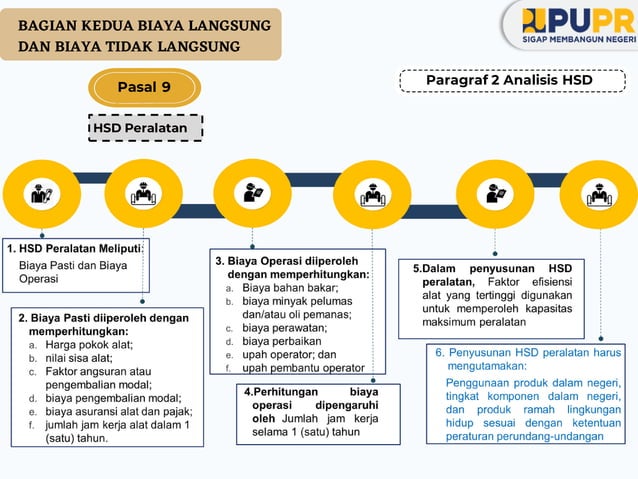 1. Paparan Penjelasan Permen PUPR 08 Tahun 2023.pdf