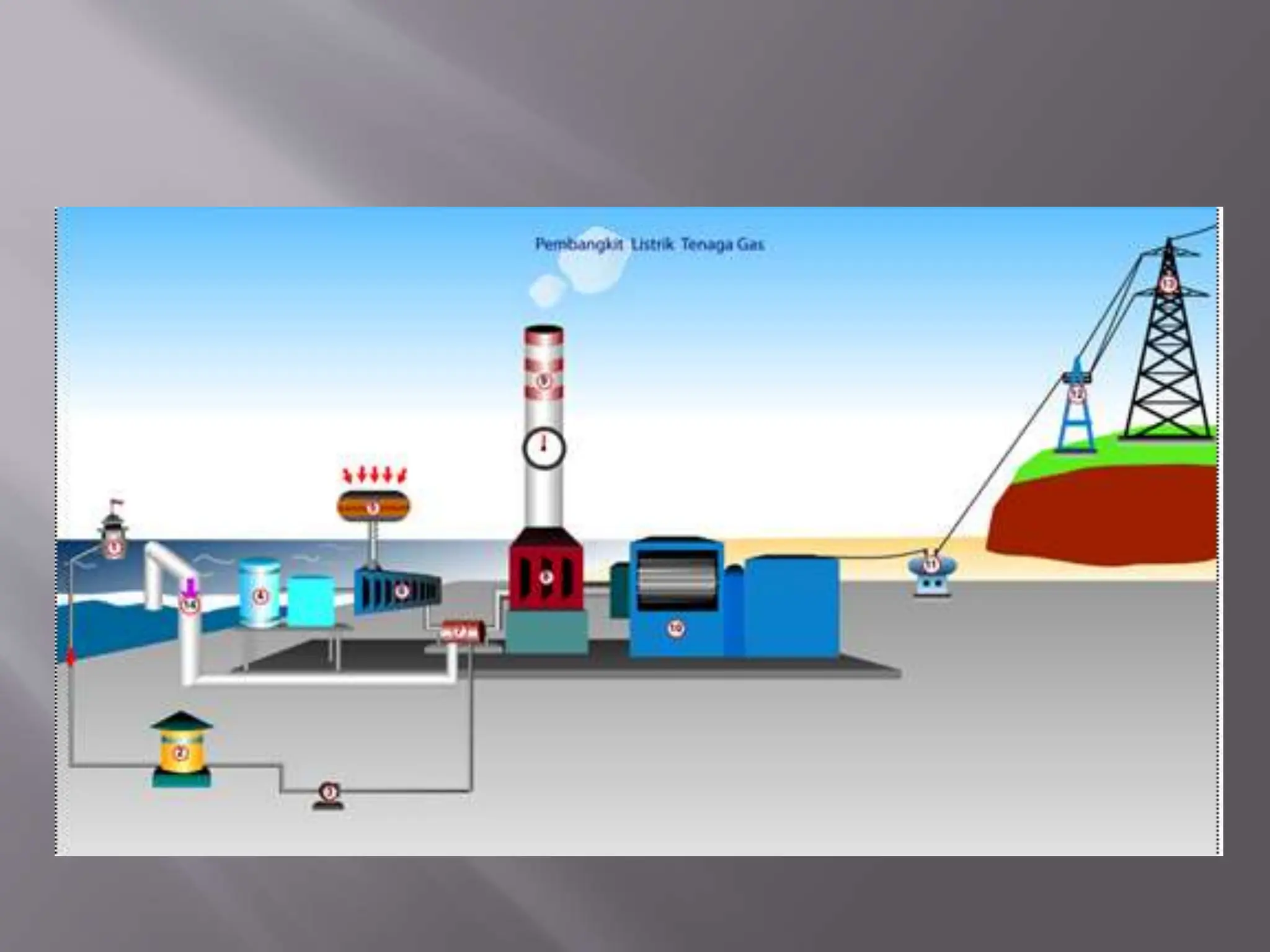 1. PEMBANGKIT LISTRIK TENAGA GAS DAN UAP.pptx