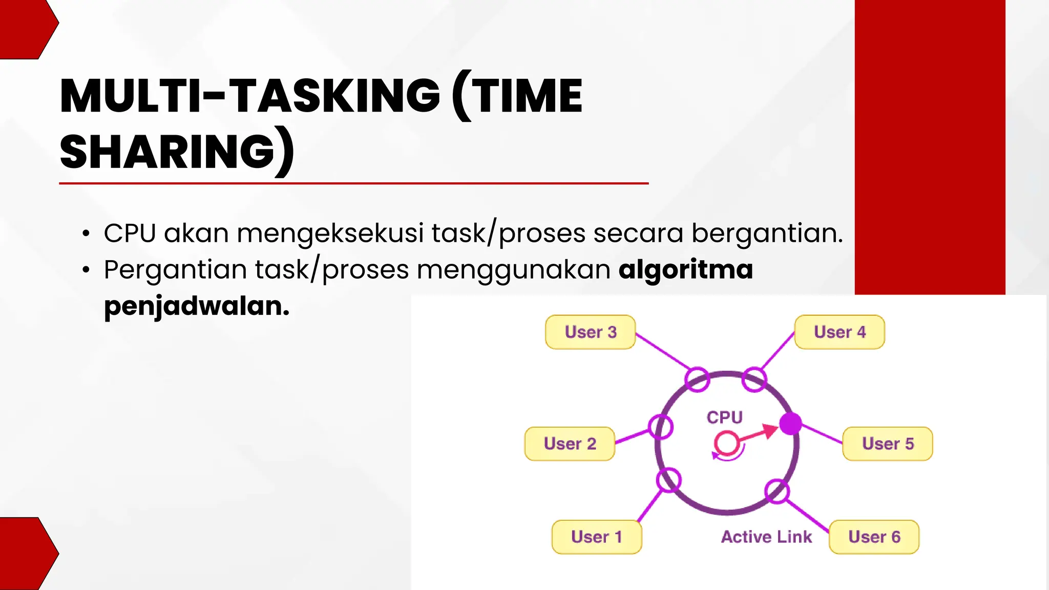 1 Introduction To Operating System Pptx Ppt 