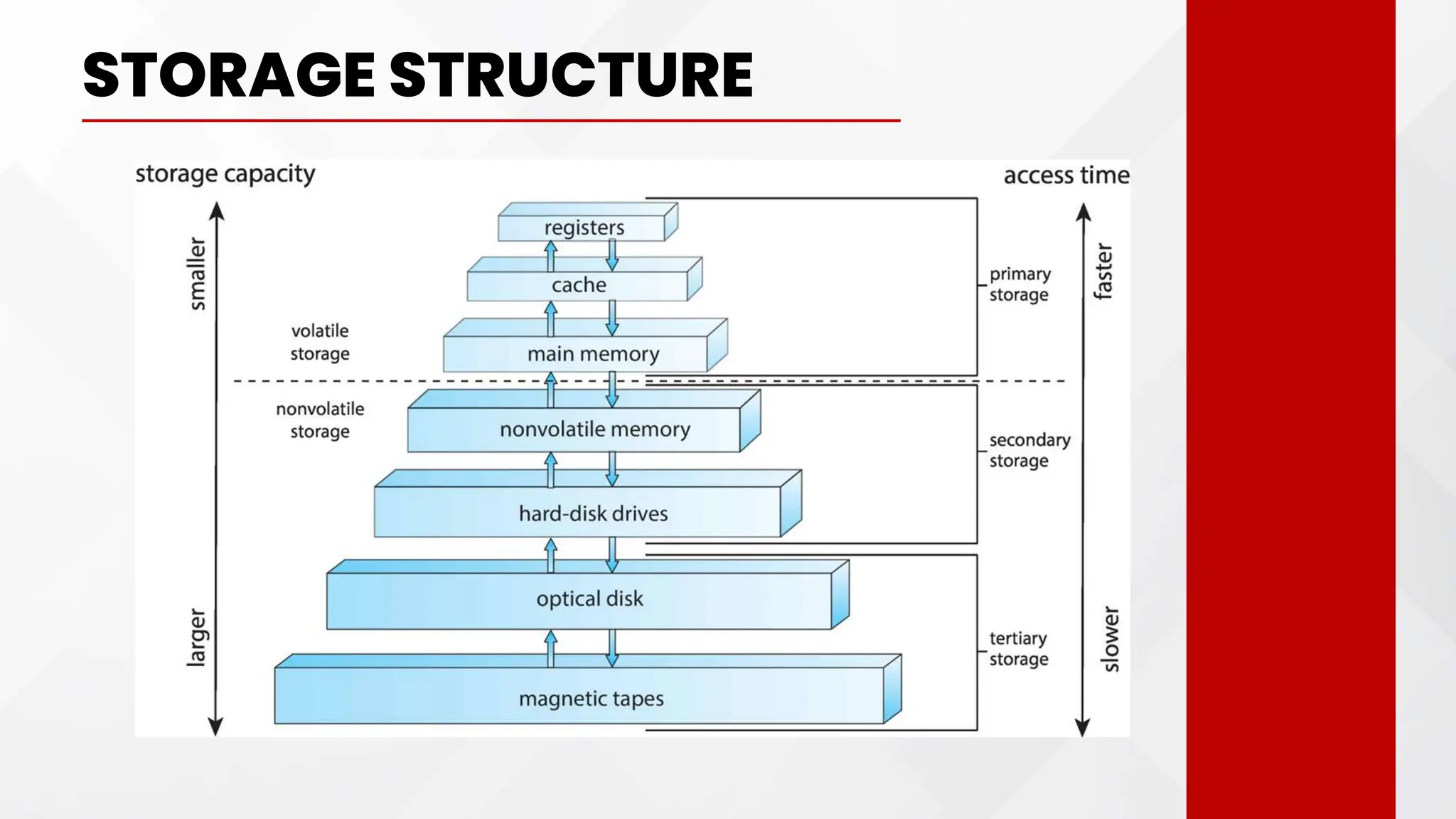 1 Introduction To Operating System Pptx Ppt