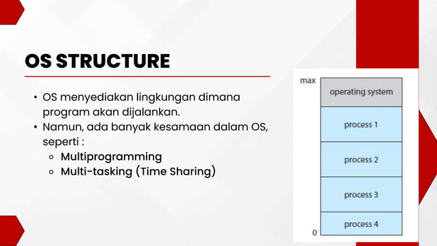 1 Introduction To Operating System Pptx Ppt