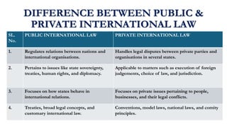 1. HISTORICAL DEVELOPMENT OF INTERNATIONAL LAW.pdf