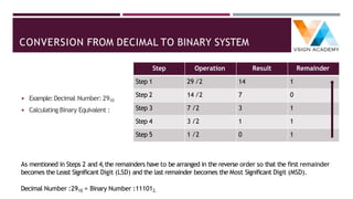 1. Digital Electronics - Number System PART 1.pptx