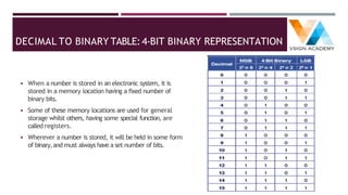 1. Digital Electronics - Number System PART 1.pptx