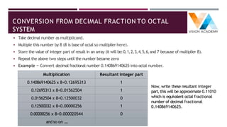 1. Digital Electronics - Number System PART 1.pptx