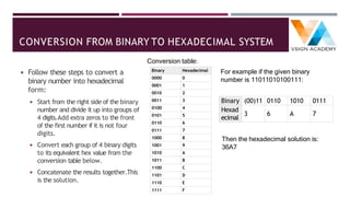 1. Digital Electronics - Number System PART 1.pptx