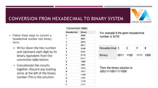 1. Digital Electronics - Number System PART 1.pptx