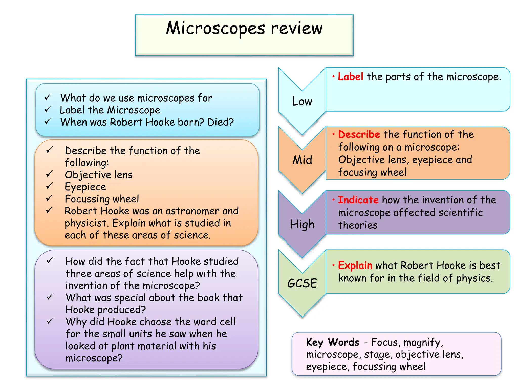 IGCSE Year 7 Biology : Using Microscopes | PPT