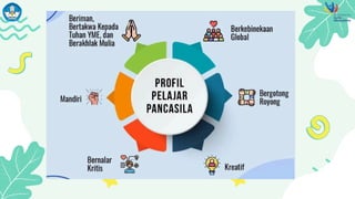 1.3.a.8. Koneksi Antar Materi - Modul 1.3.pdf